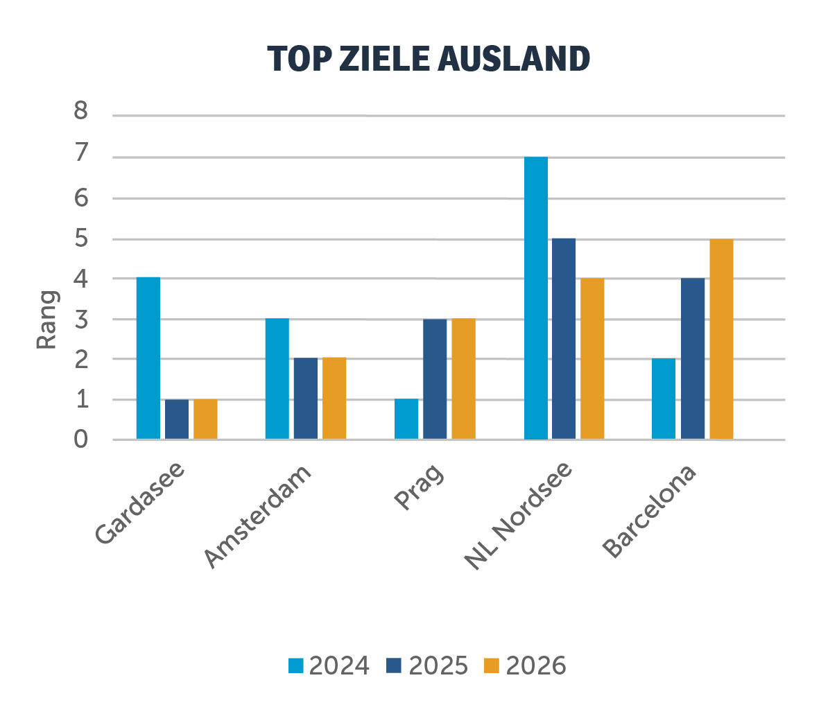Klassenfahrten 2026: Beliebteste Reiseziele & Trends - HEROLÉ Ratgeber